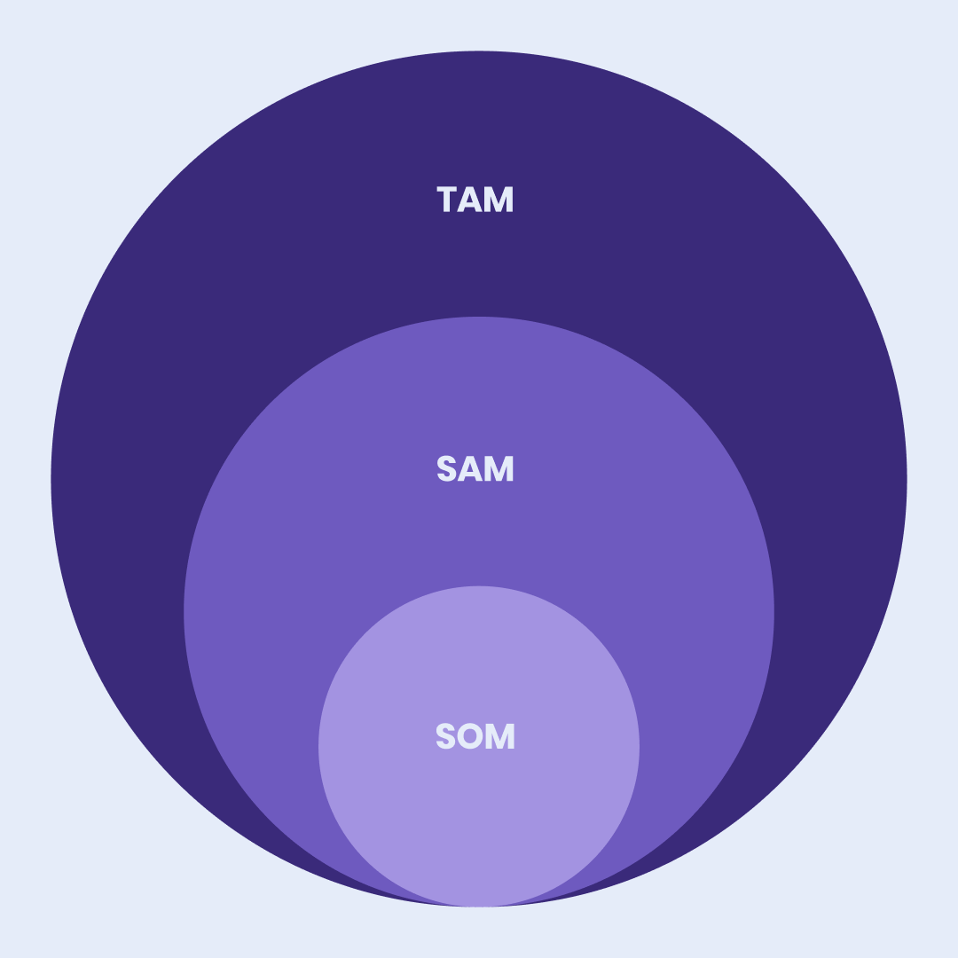 Forget TAM/SAM/SOM. ‘SLM’ is the path to global leadership for early ...